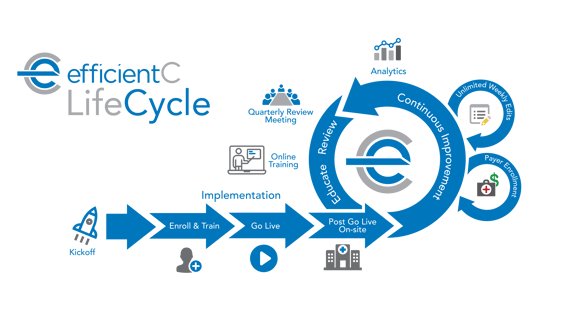 Expect More from Your Clearinghouse - The efficientC Difference